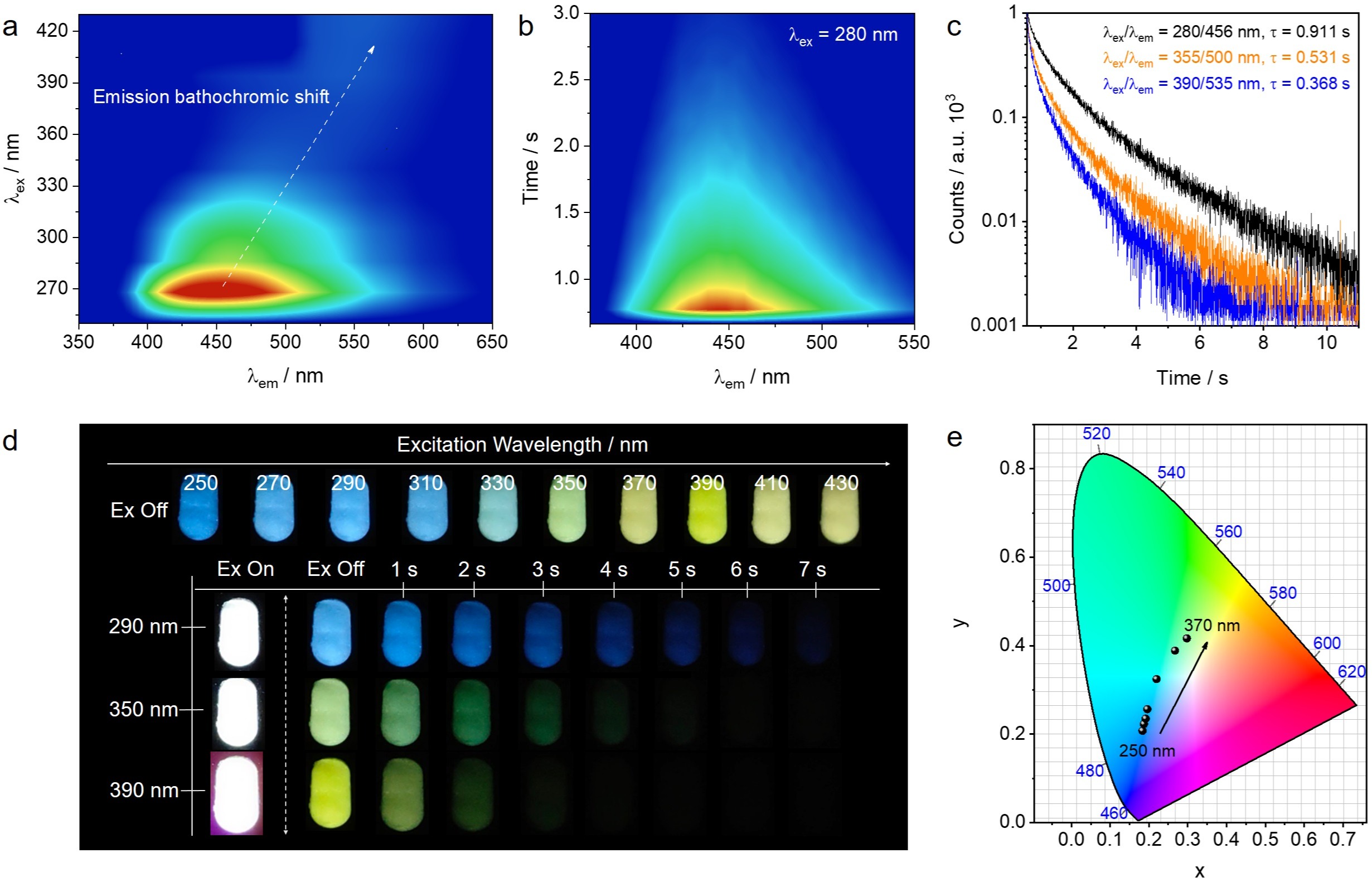 我校分析测试中心吴鹏研究员团队发现具有类钙钛矿结构的α-AlF3的多色室温磷光现象-四川大学新闻网